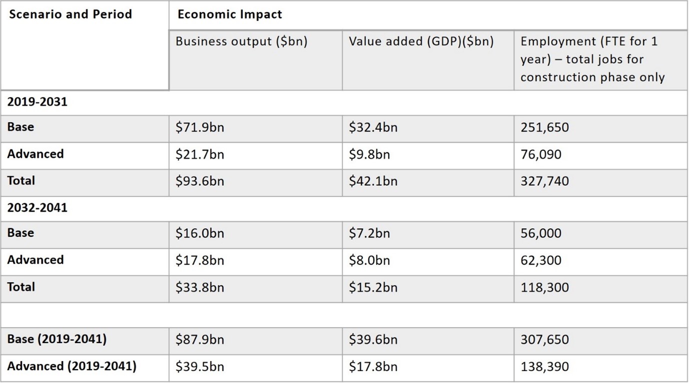 The Value and Benefits of an SEQ Transport Strategy - Council of Mayors ...